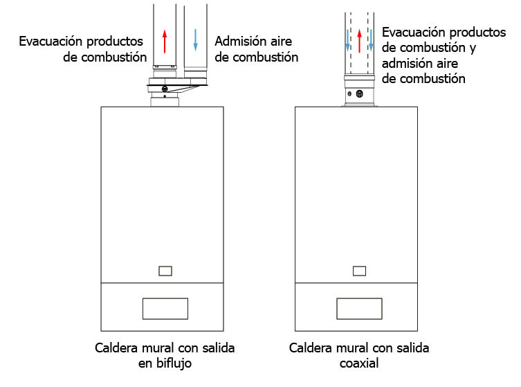 Chimeneas plásticas para calderas de condensación (hasta 400 kw) - FIG